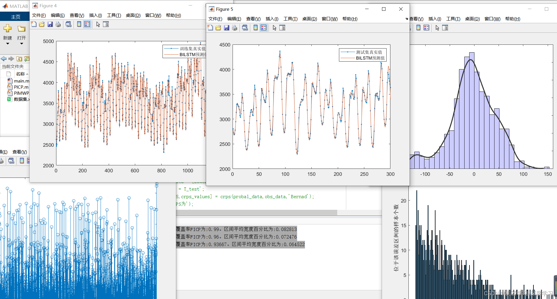基于双向长短期记忆网络bilstm区间预测，双向长短期记忆网络bilstm的核密度估计下置信区间预测。bilstm Kde区间预测。多变量区间预测，单变量也可做请私聊。区间预测区间覆盖率pi