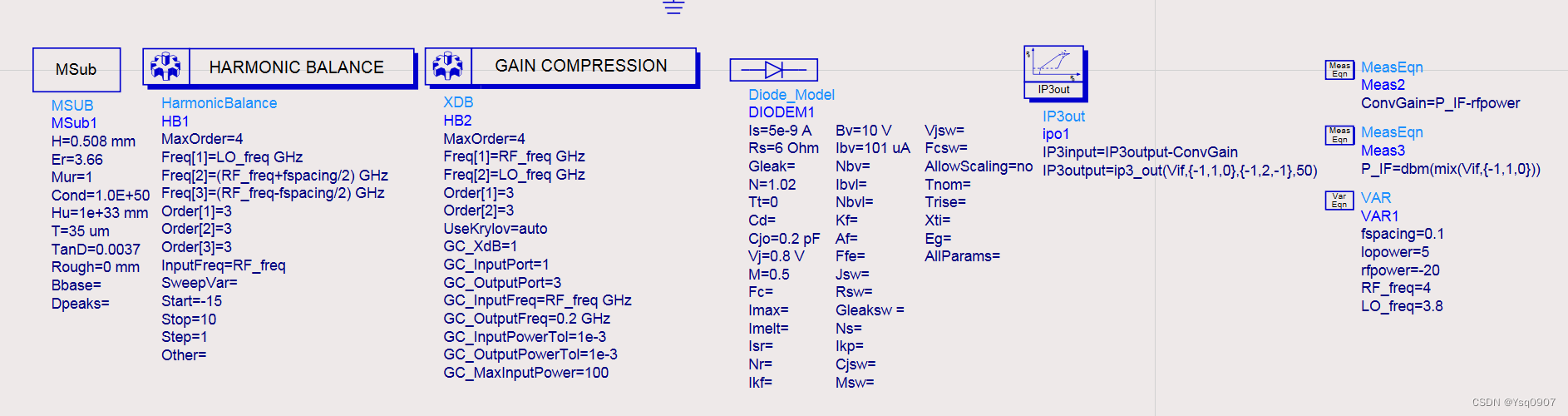 ADS入门学习笔记——混频器的设计（2）_ads仿真1db压缩点-CSDN博客
