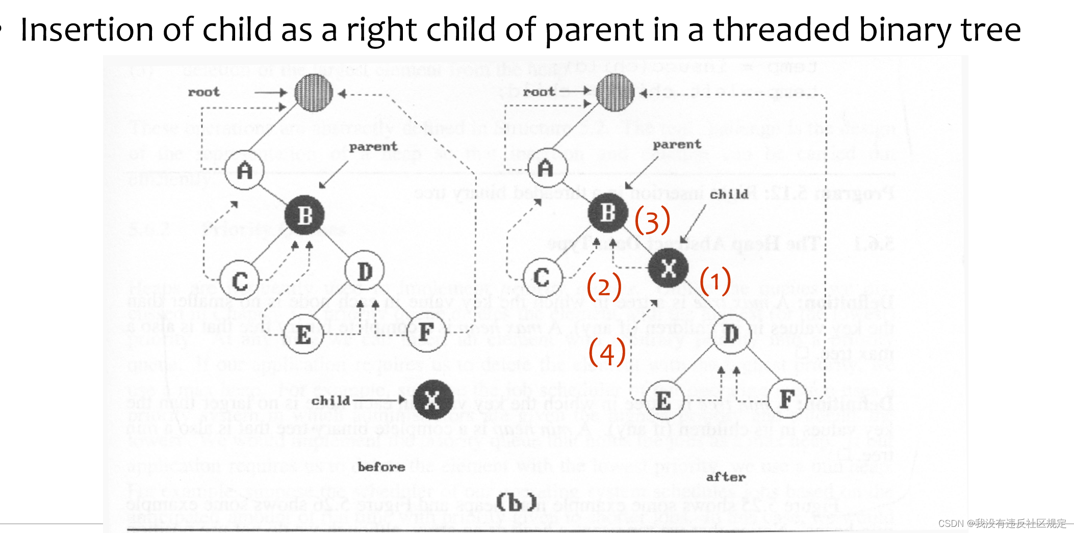 C/C++ 【数据结构与算法】树/Tree_threaded binary trees-CSDN博客