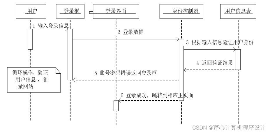 Java Jsp汽车客运站管理系统s1eu3 独有源码 如何找到适合自己的毕业设计的指南 Csdn博客