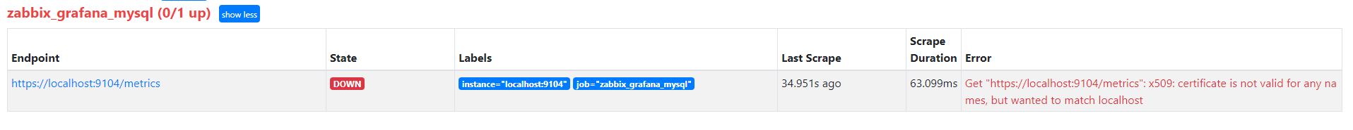 Prometheus的TLS认证_prometheus与exporter之间怎么认证-CSDN博客
