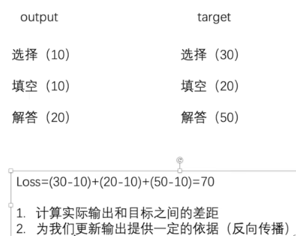 损失函数LossFunction_mseloss(reduction='sum')-CSDN博客