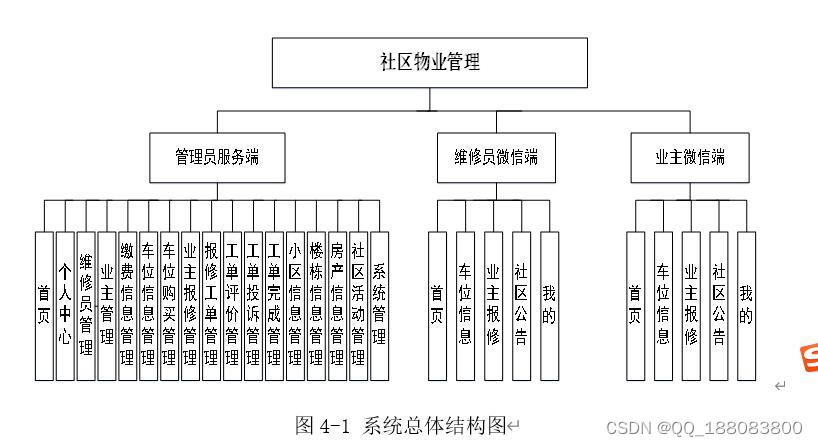 微信小程序的社区小区物业报修工单管理系统小程序报修工单模板 Csdn博客 