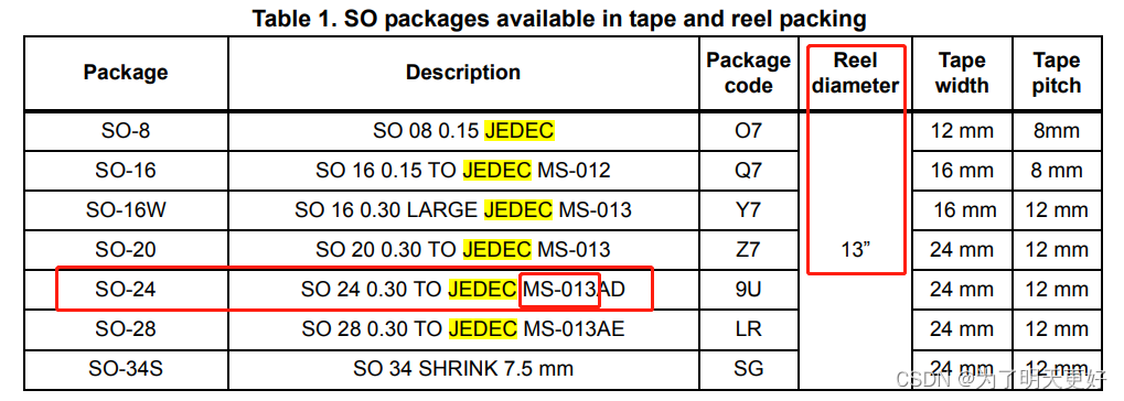 意法半导体STMicroelectronics 013TR 后缀SUFFIX_尾缀有tr-CSDN博客
