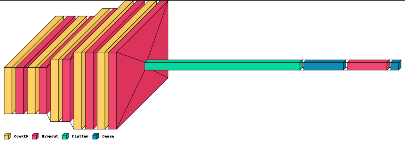 S2P(Sequence to point)模型-CSDN博客