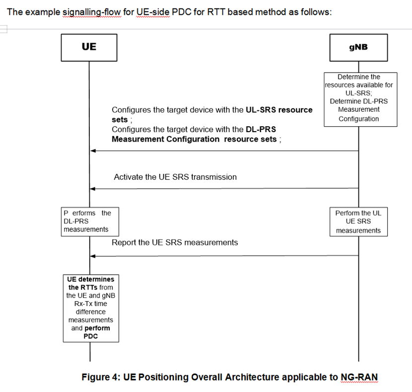 3GPP R16 TSN 时间同步相关的能力提升_3gpp security activation-CSDN博客