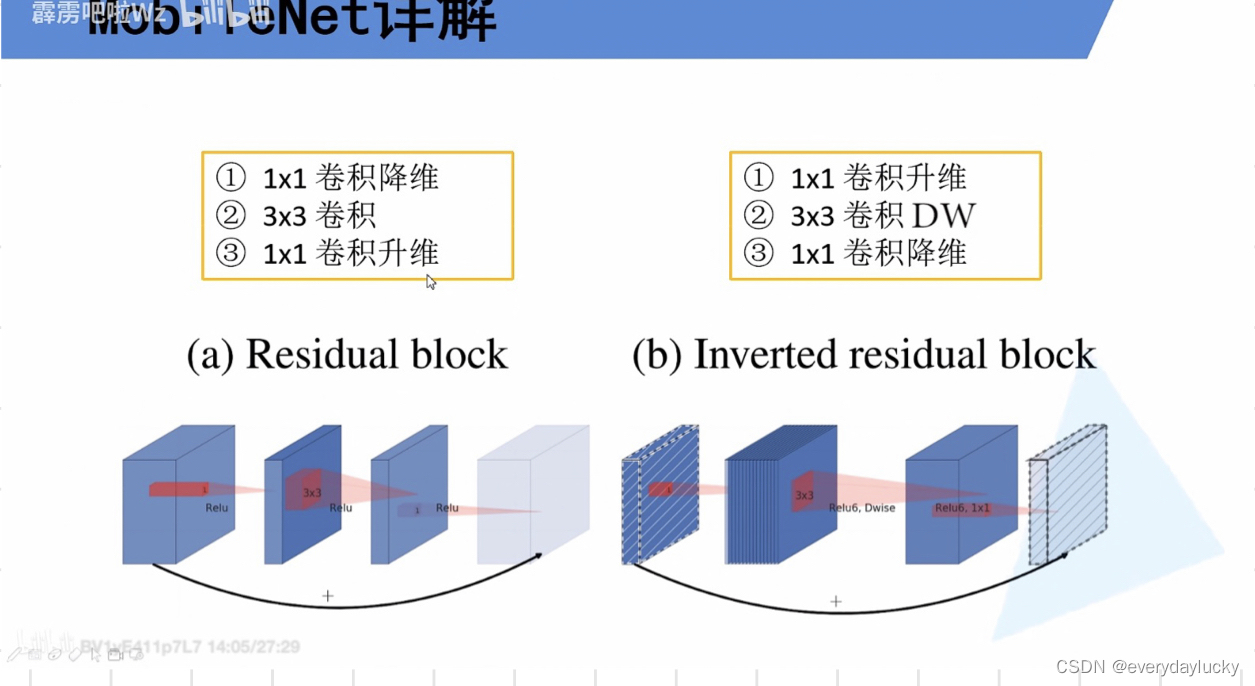 Mobile net系列总结（V1、V2、V3）_everydaylucky的博客-CSDN博客