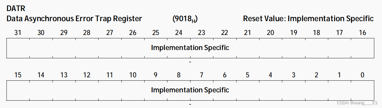 Trap System（Trap系统）_trap告警原理-CSDN博客