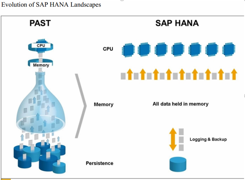 Salient features of SAP HANA as a DB_hana服务器选型 2022-CSDN博客