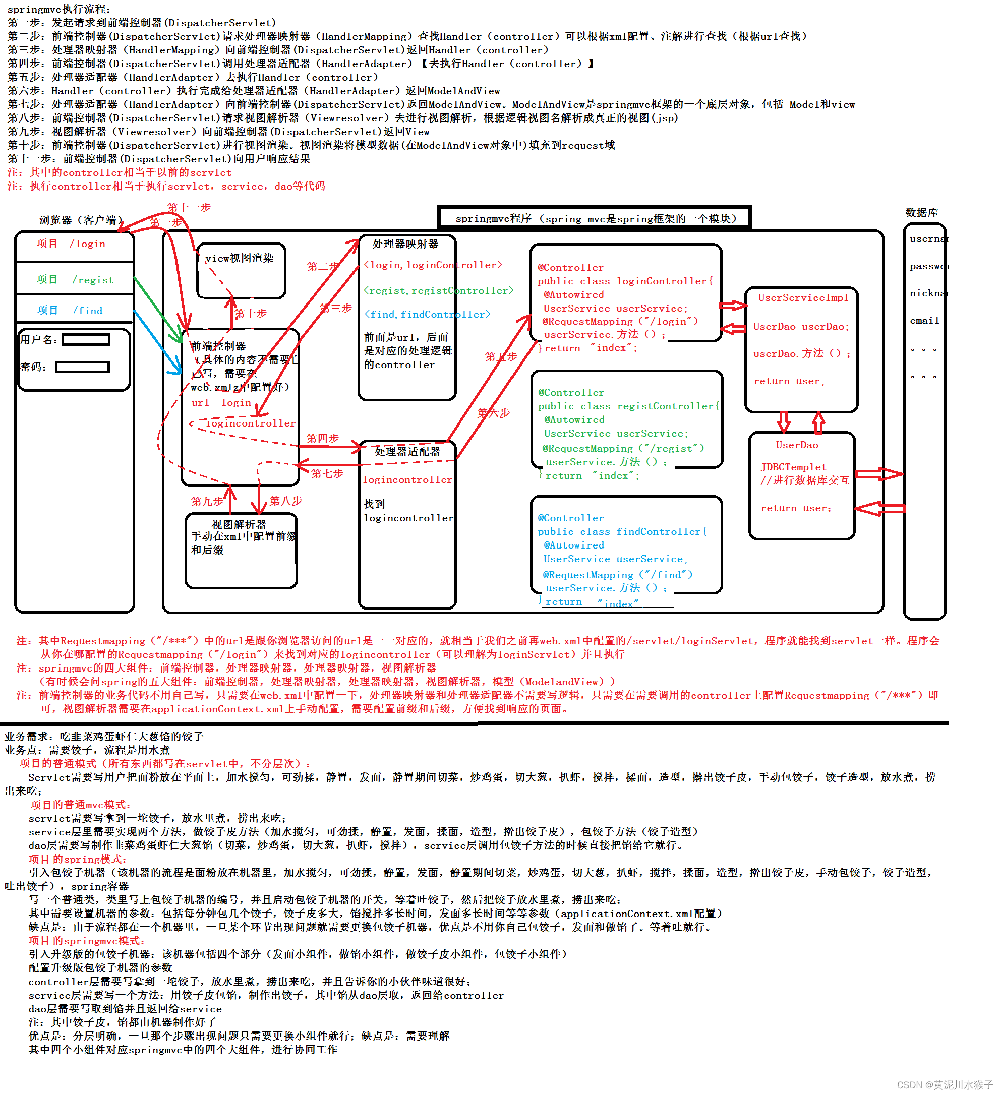 一张图解决spring Mvc执行流程 Csdn博客 