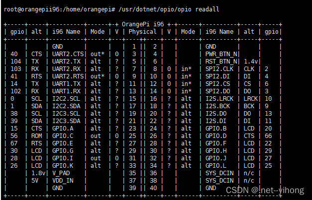 香橙派orange Pi I96 初次使用遇到的坑和解决方法附加c Iot Net 代码实例orangepi Config进不去 Csdn博客