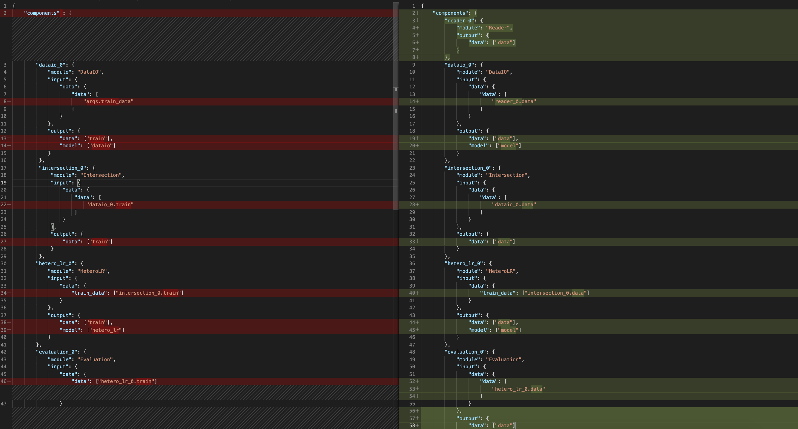 FATE学习：配置文件解析及V1/V2版本对比_dsl v1.2-CSDN博客
