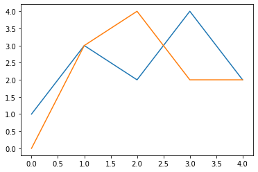 DTW 笔记： Dynamic Time Warping 动态时间规整 （&DTW的python实现） 【DDTW，WDTW】-CSDN博客