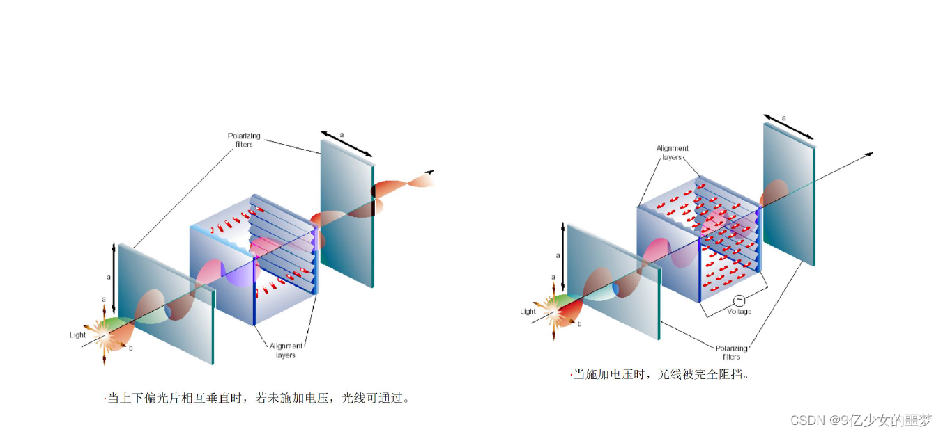 南京观海微电子--STN-LCD简介-CSDN博客