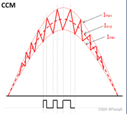 数字电源PFC控制原理CCM、DCM_pfc ccm-CSDN博客