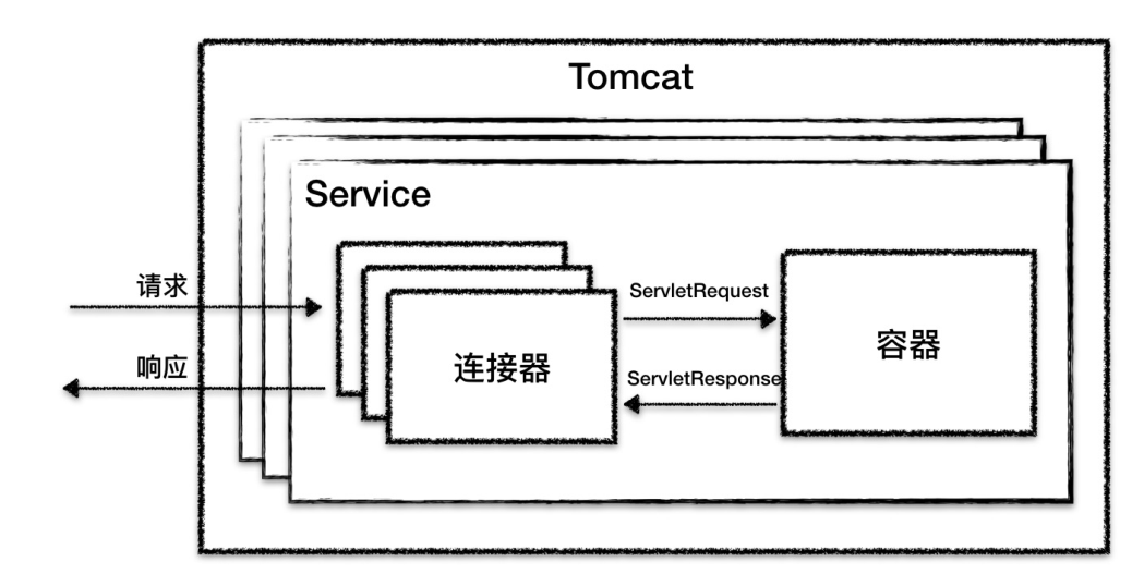 Tomcat 与 Jetty_jetty和tomcat-CSDN博客