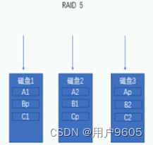 Linux系统LVM逻辑卷管理器和RAID独立磁盘冗余阵列_vg改为ext4格式-CSDN博客