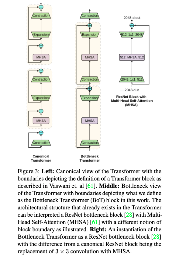深度学习之图像分类（十九）-- Bottleneck Transformer(BoTNet)网络详解-CSDN博客