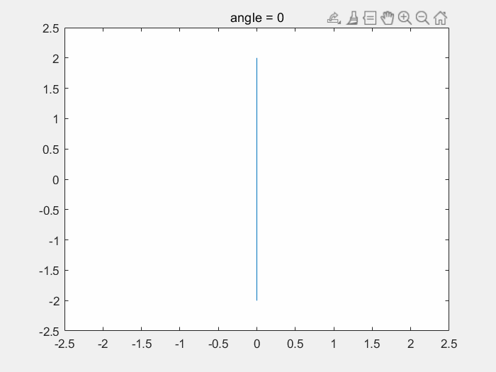 Matlab:绘制琼斯矩阵的偏振图像_琼斯矩阵显示偏振光matlab-CSDN博客