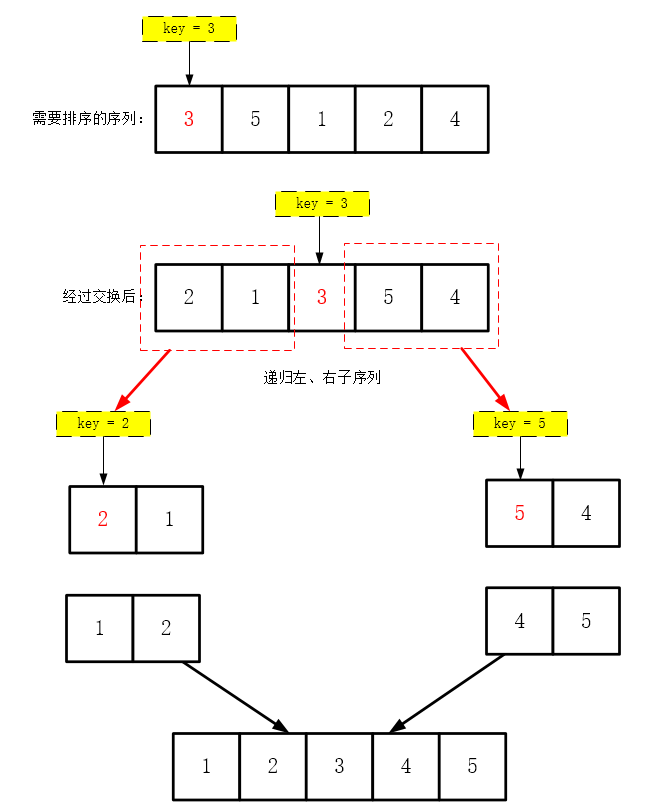 快速排序演示过程c语言资产设备管理系统采用数据结构的快速排序的源代码 Csdn博客