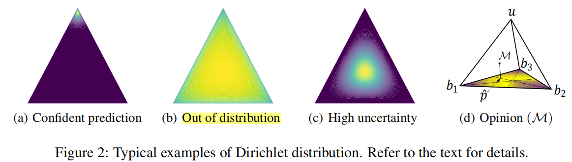 ICLR 21可信多视图分类论文笔记：Trusted Multi-view Classification-CSDN博客