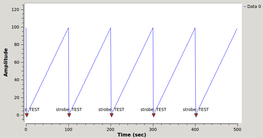 gnu radio学习（二）Stream Tags流标签详解_gnu radio tag-CSDN博客