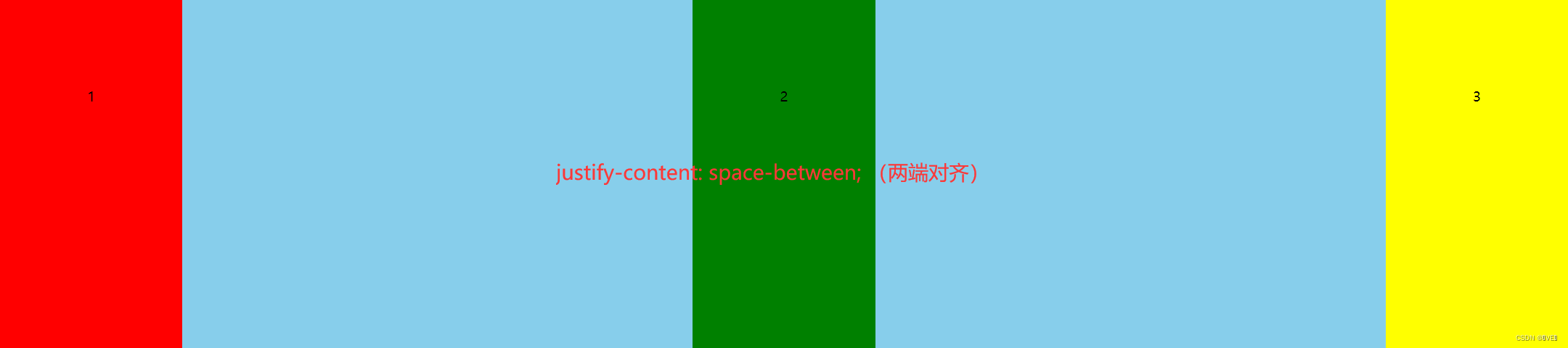 Flex布局详解及活用-CSDN博客