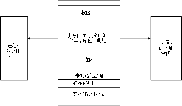 进程间通信ipc详解vb Ipc进程通讯 Csdn Csdn博客