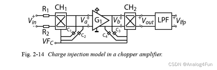 Chopper Amplifier_dynamic offset compensated cmos amplifiers-CSDN博客