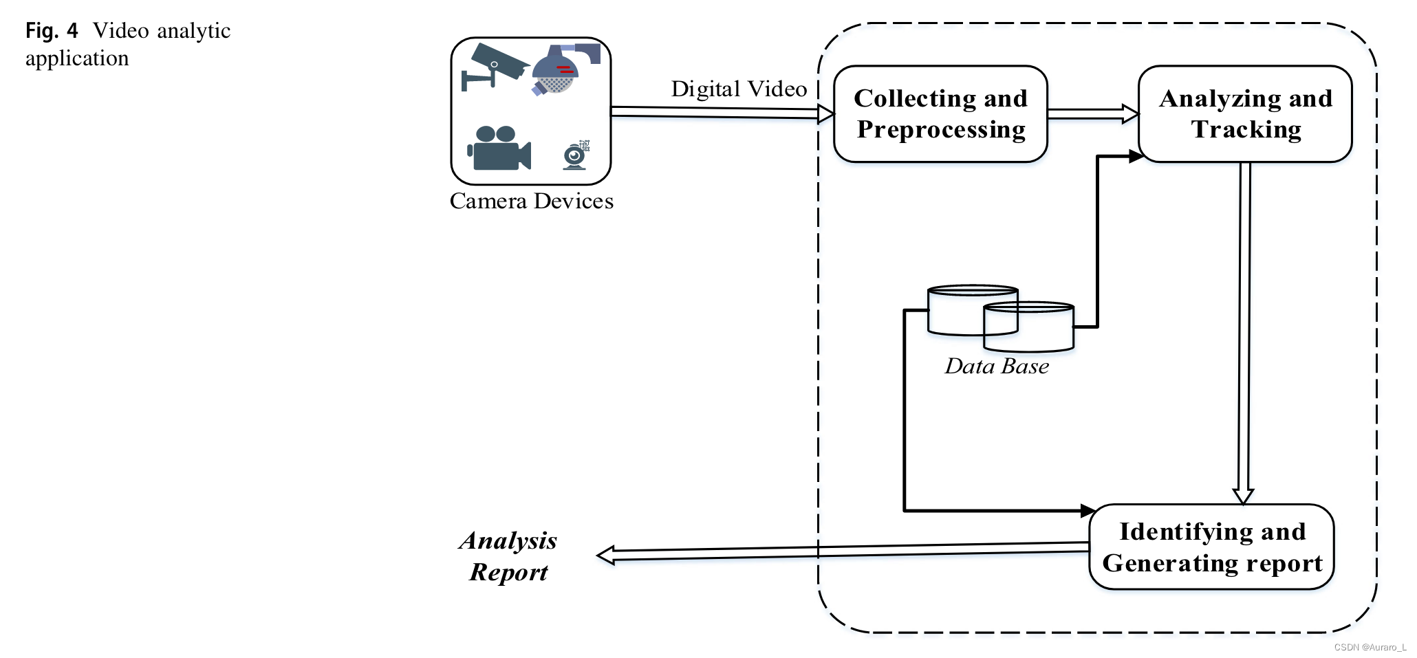 Joint Computation Offloading And Task Caching For Multi User And Multi Task Mec Systems