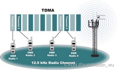 CAN301 移动计算 个人笔记-CSDN博客