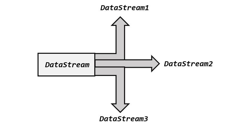 Flink 多流转换_flink connectedstreams.keyby用法-CSDN博客
