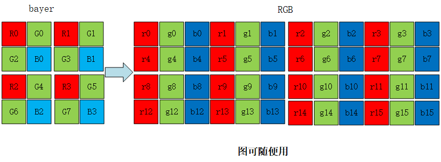 RawData是Bayer转RGB格式代码分析和NEON单元加速方法_rggb10格式转rgb-CSDN博客