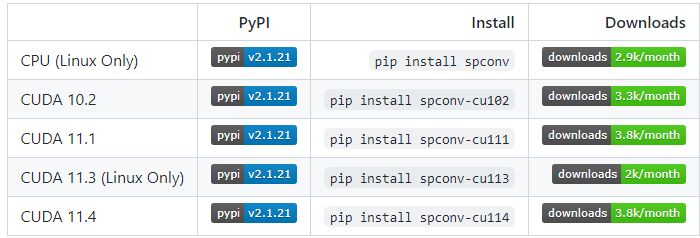 OpenPCDet安装最新版：spconv一步到位_spconv官网-CSDN博客