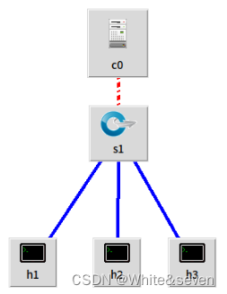 SDN实验：使用mininet和RYU实现DDoS攻击与防御模拟_sflow工具 ryu控制器-CSDN博客