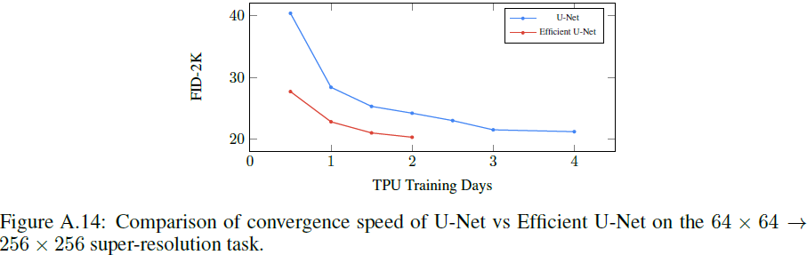 （2022|NIPS，Imagen，动态阈值，DrawBench，高效 U-Net）具有深度语言理解的真实感文本到图像扩散模型_imagen ...