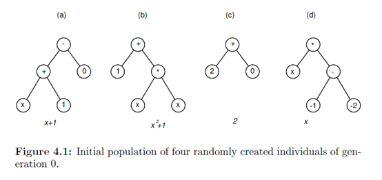 遗传编程（Genetic Programming）学习笔记（二）：GP流程示例_gpprogramming-CSDN博客