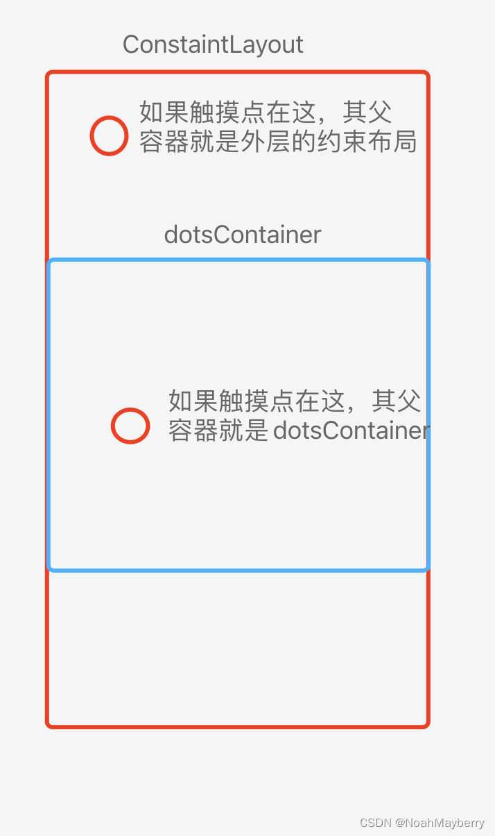 【Android入门02】教你从0实现一个手势解锁页面——Let‘s unveil the world_android 手势解锁_NoahMayberry的博客-CSDN博客