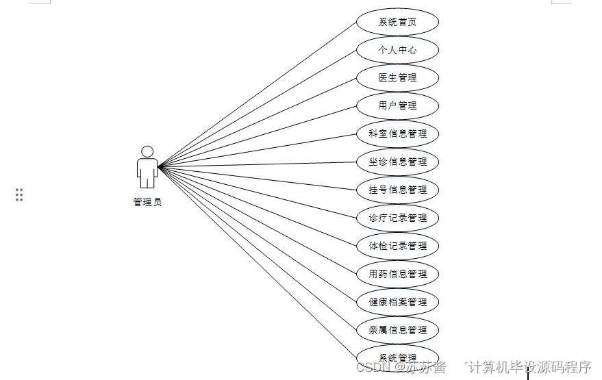 计算机毕业设计springboot安康市社区老人管理系统545zw9【附源码数据库部署lw】城镇老人人口管理数据库 Csdn博客