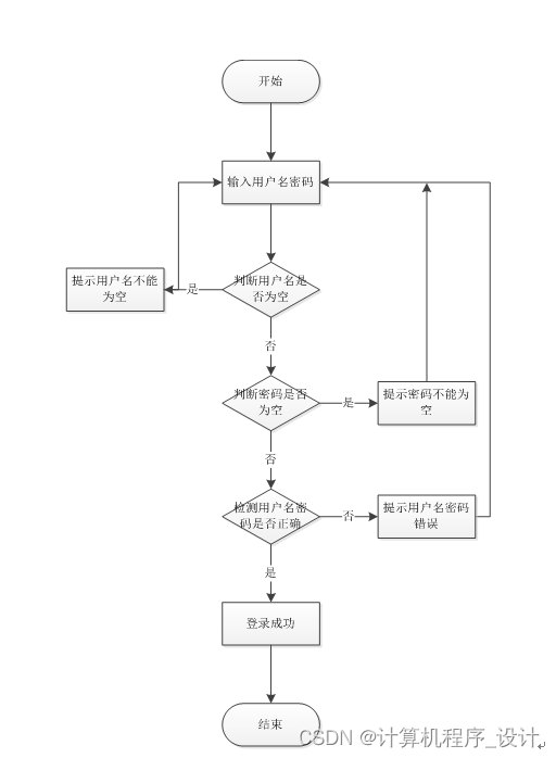 【附源码】计算机毕业设计ssm人体健康数据管理平台基于ssm的体检服务平台的设计与实现系统功能架构图 Csdn博客