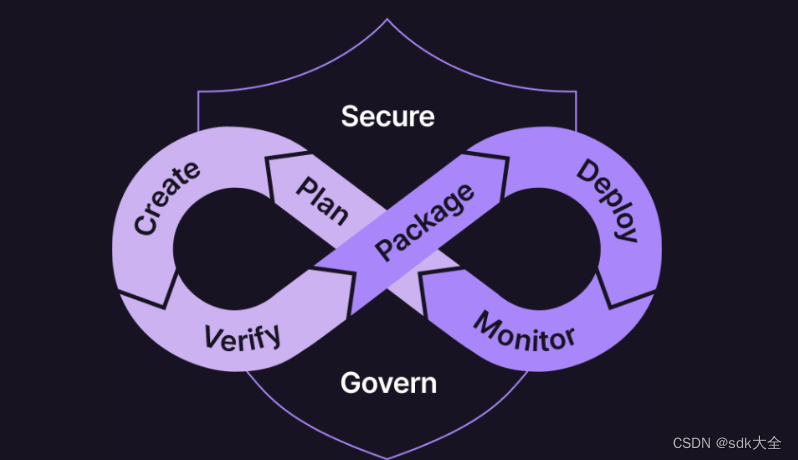 GitLab EE 16.1 Ultimate Crack_gitlab-ee premium altimate-CSDN博客