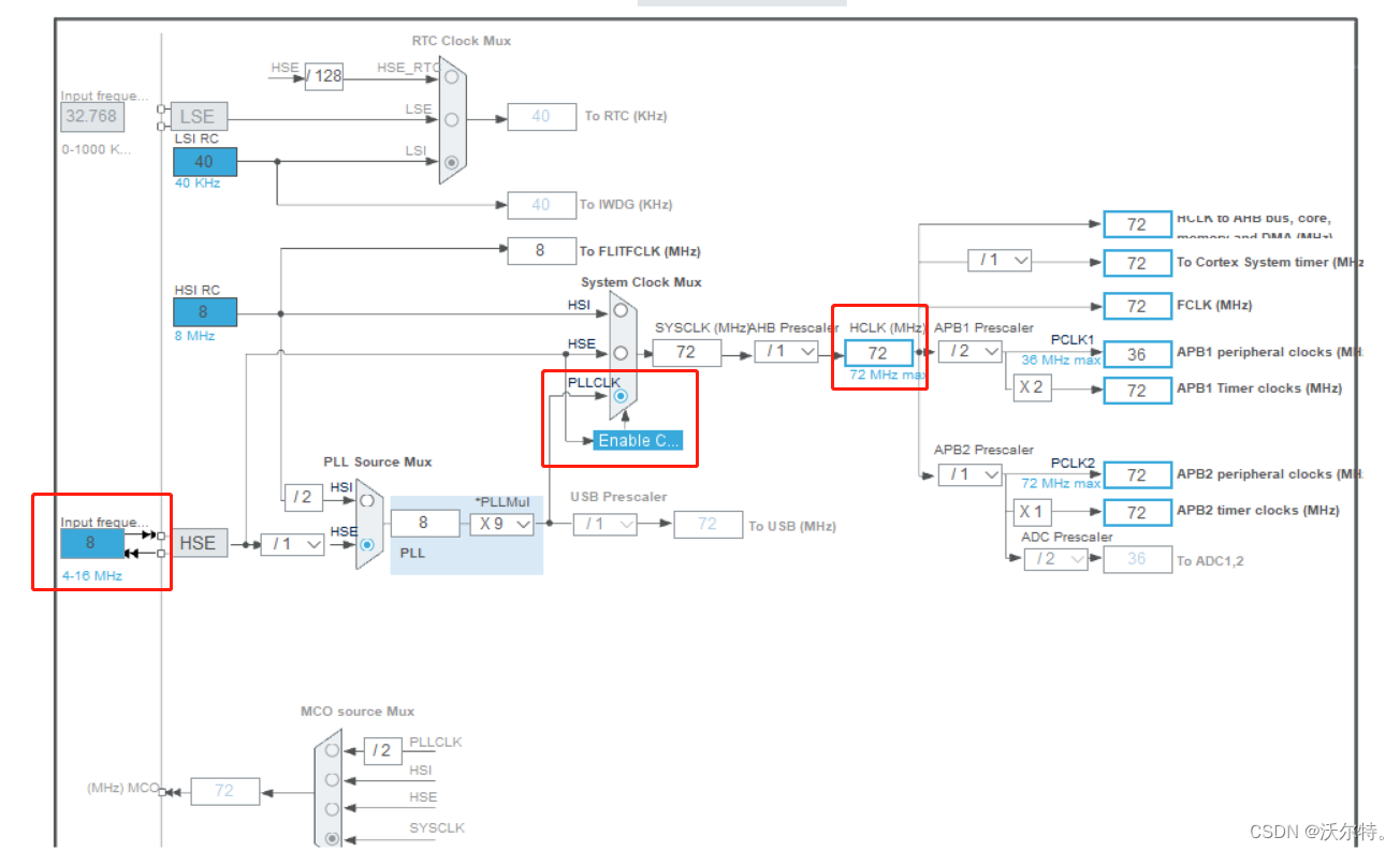STM32CUBEMX-CAN通讯_stm32cubemx can-CSDN博客