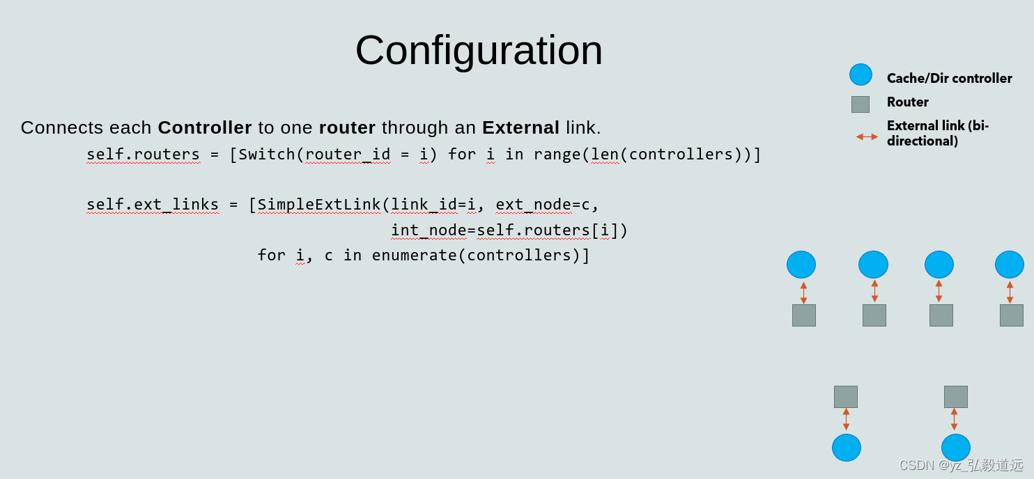 GEM5 Ruby Garnet 学习材料 PPT：Interconnect by Marjan Fariborz_gem5 bootcamp ...