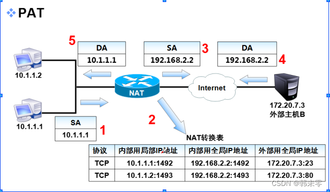 网络 || NAT策略-CSDN博客