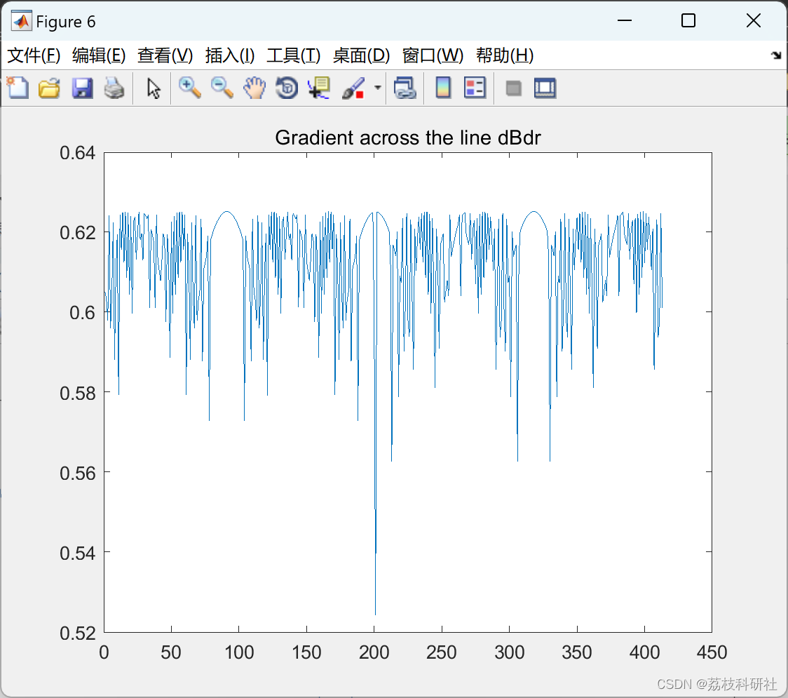 从太阳动态天文台(SDO)磁图进行极性反转线（PIL）识别(Matlab代码实现）_绕射波代码-CSDN博客