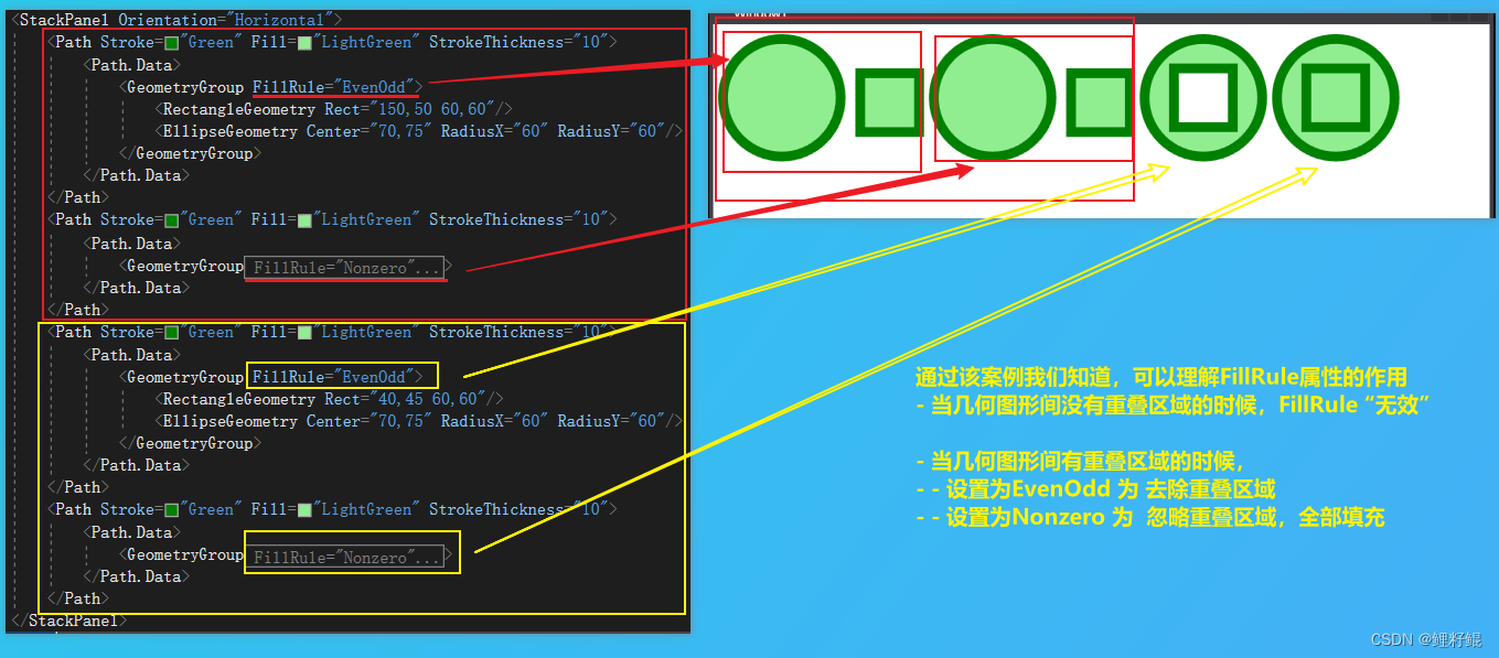 WPF中的形状Shape与几何图形Geometry详解_wpf geometry-CSDN博客