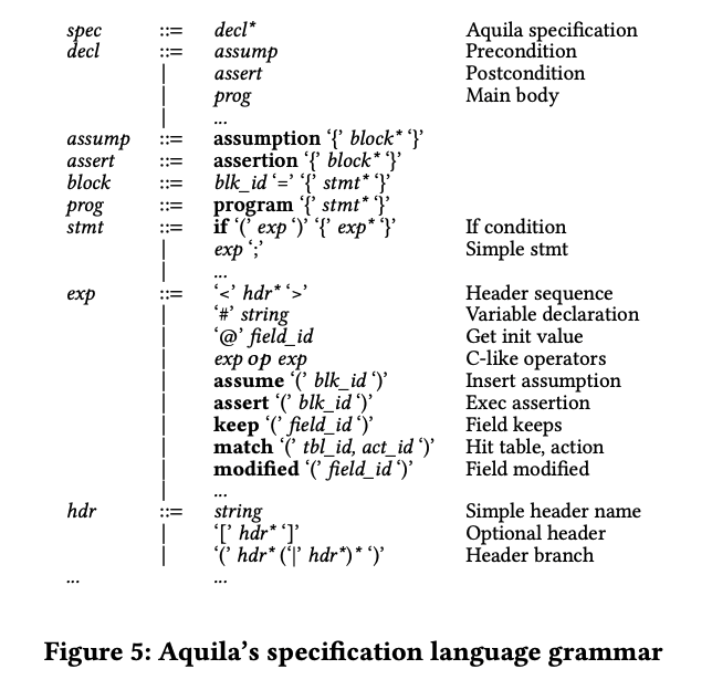 Aquila: A Practically Usable Verification System for Production-Scale Programmable Data Planes ...