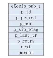 国标28181：libexosip2协议栈原理_exosip 国标级联-CSDN博客
