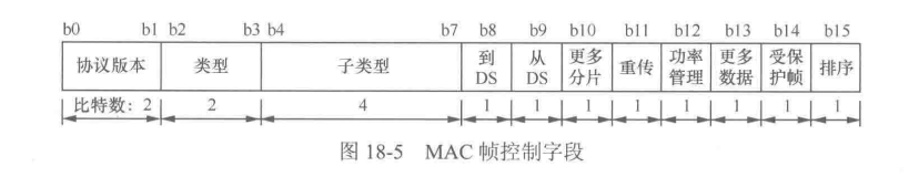 34.802.11MAC架构_mac子层的服务数据单元是-CSDN博客