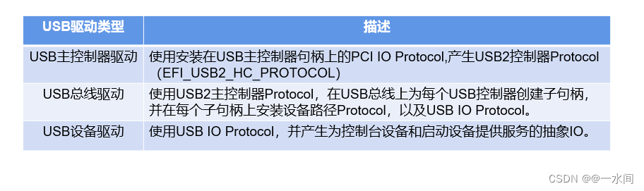 UEFI——USB_uefi usb controller-CSDN博客